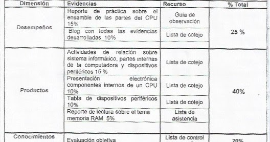 Submodulo1 Instala Y Configura Equipos De Computo Y Periféricos Plan