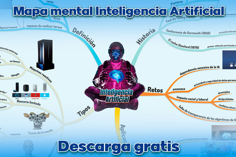 Mapa Mental De La Inteligencia Artificial Descarga Gratis