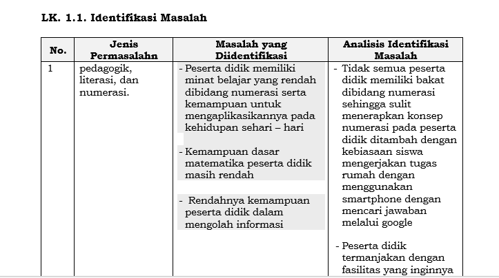 Contoh Isian Lk 11 Identifikasi Masalah Pedagogi Literasi Dan