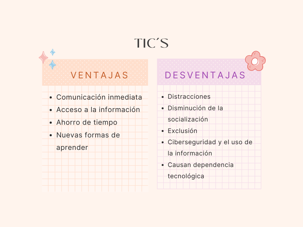 Pensando En Tics Cuadro Comparativo De Las Ventajas Y Desventajas De