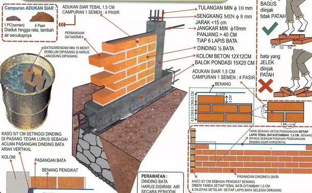 Cara Pemasangan Batu Bata Merah Yang Benar Agar Kuat Rapi Dan Kokoh