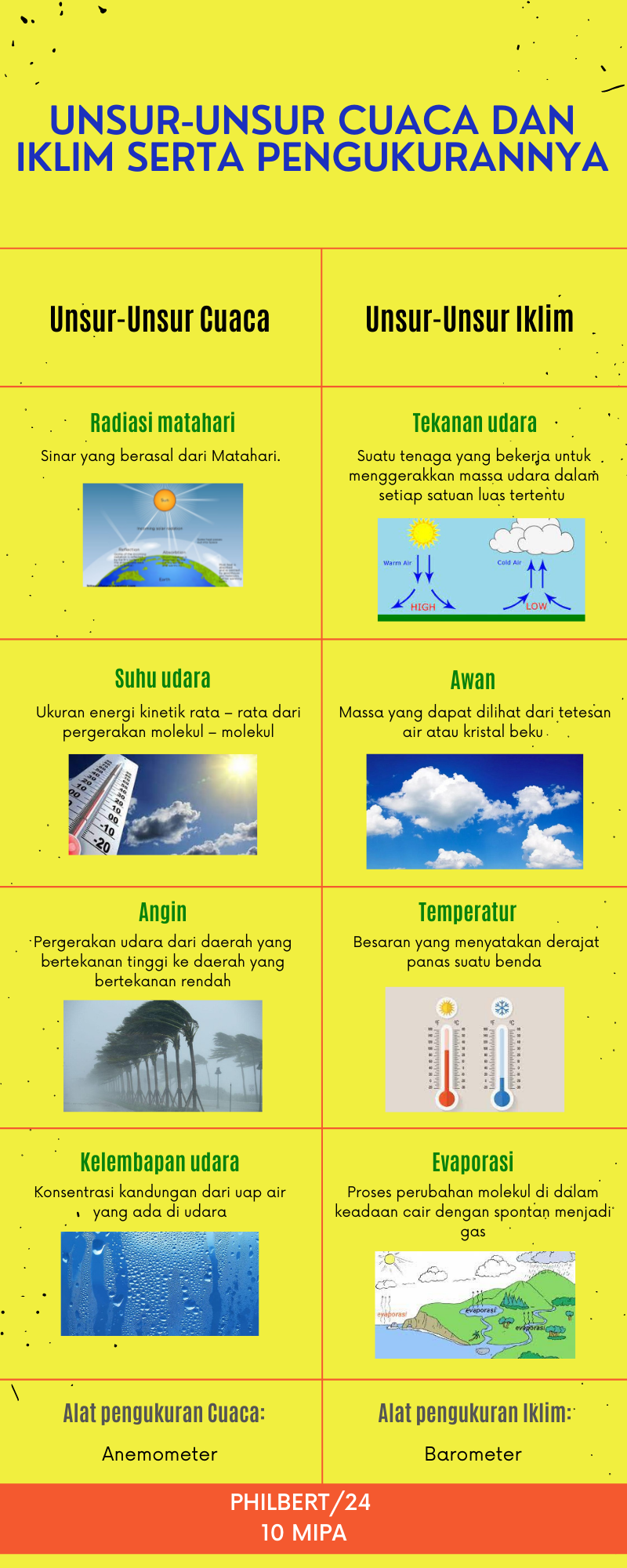 Fcs Fuat Cepat Selamat Produk 10 Lm 461 Membuat Infografis Unsur