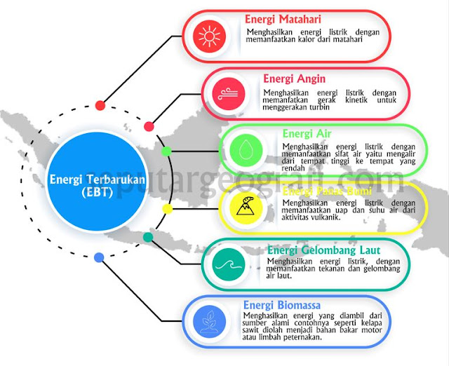 Potensi Contoh Dan Perbedaan Energi Baru Dan Terbarukan Di Indonesia