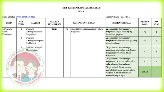 Kisi Kisi Soal Uas Pas Kelas 5 Tema 7 K13 Tahun 2023 2024 Guru Maju