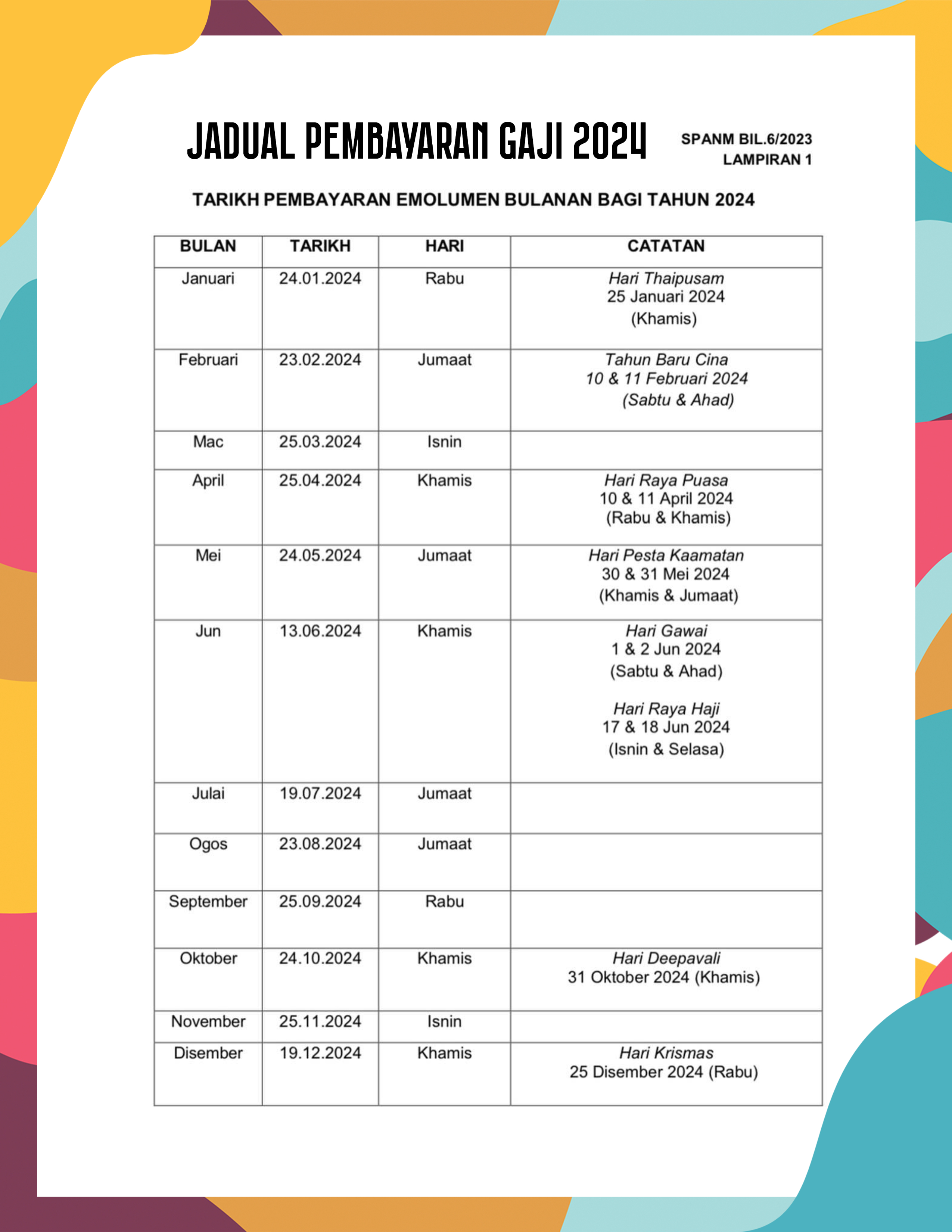 Cikgu Hijau Tarikh Jadual Pembayaran Gaji Penjawat Aw