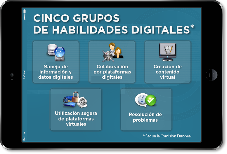 Habilidades Digitales Para Todos ¿qué Son Las Habilidades Digitales