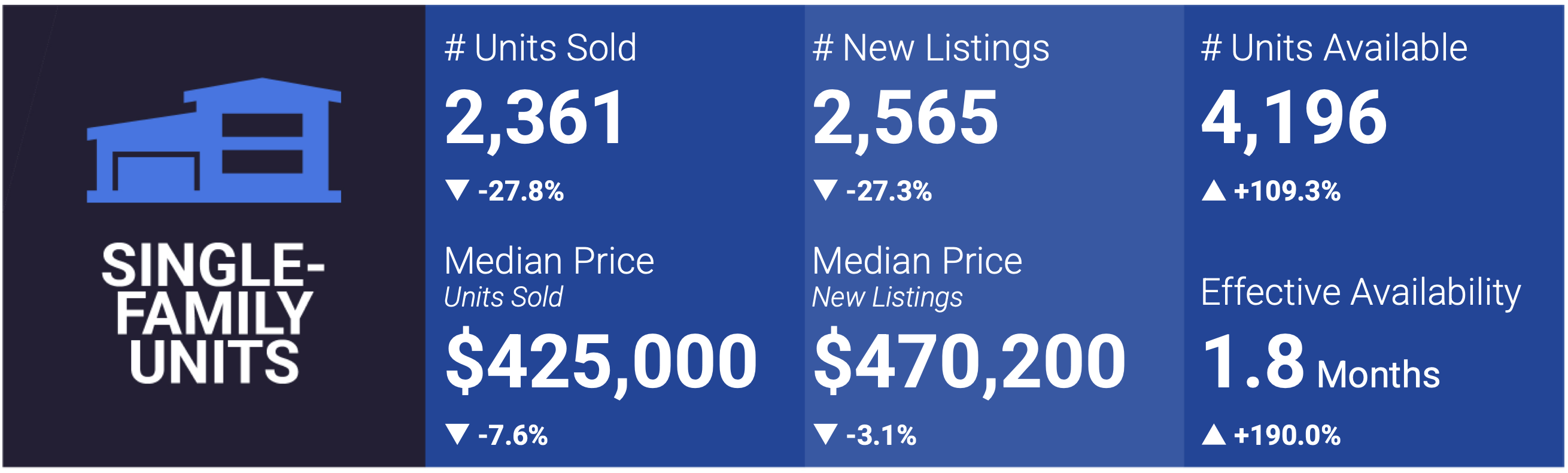 Will The Las Vegas Housing Market Crash In 2023 Vegashomelife