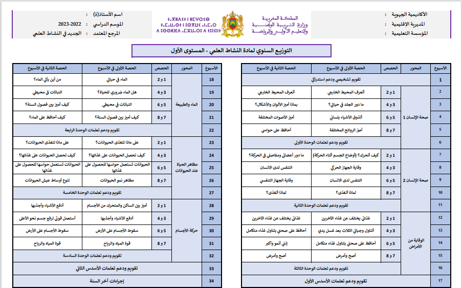 التوزيع السنوي الجديد في النشاط العلمي للمستوى الأول إبتدائي 2022 2023