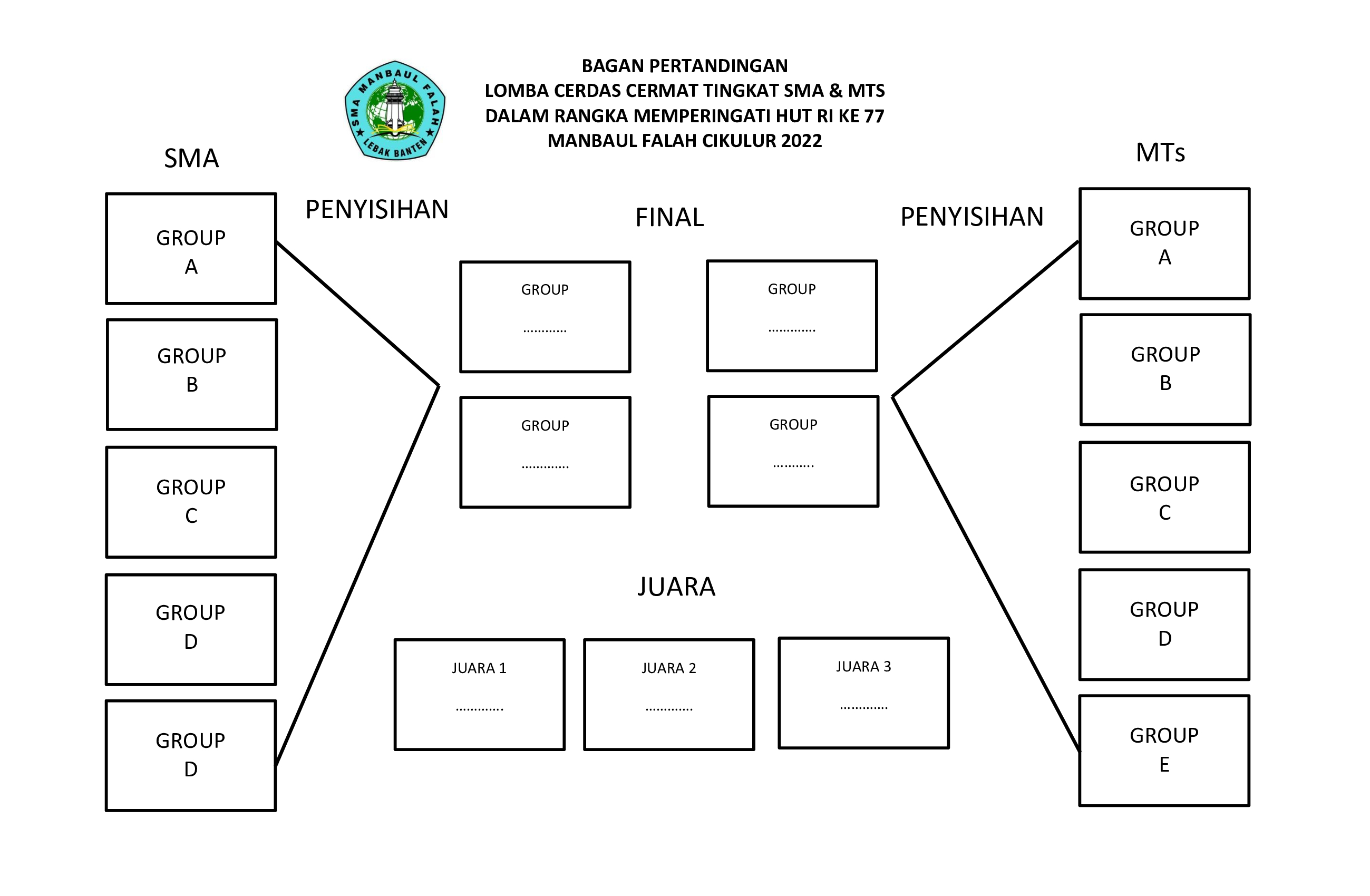 Bagaimana Susunan Acara Untuk Lomba Cerdas Cermat Bra