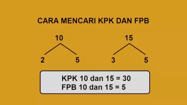 Cara Mencari Fpb Dan Kpk Lengkap Dengan Contoh Soal Teknoindie