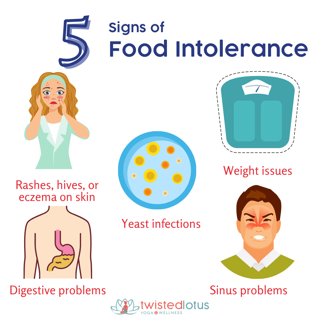 Description Identifying Food Intolerances And Sensitivities