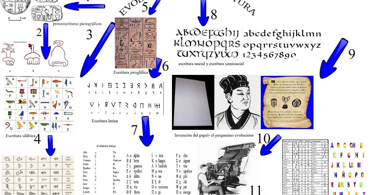 Pastografico EvoluciÓn De La Escritura