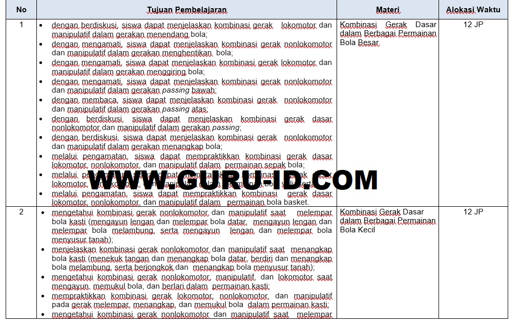 Prota Pjok Kelas 1 Sdmi Kurikulum Merdeka Edisi 20222023 Cloud Riset