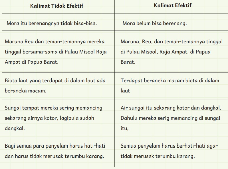 Rangkuman Materi Bahasa Indonesia Kelas 4 Bab 6 Kurikulum Merdeka