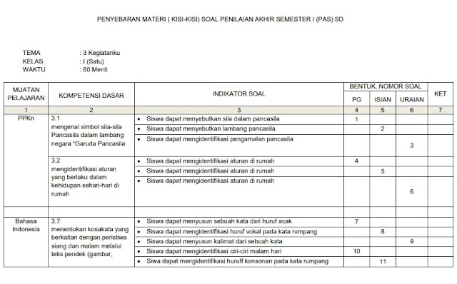 Download Kisi Kisi Asesmen Sumatif Akhir Semester 1 Kelas 1 Sd