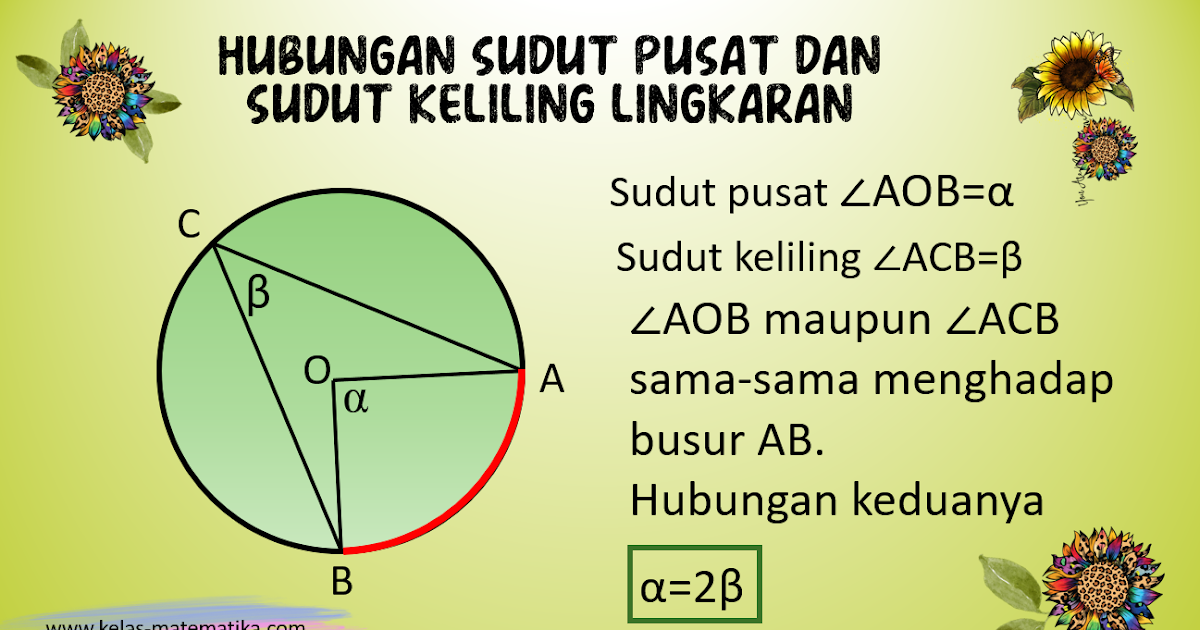 Sudut Dalam Dan Luar Lingkaran