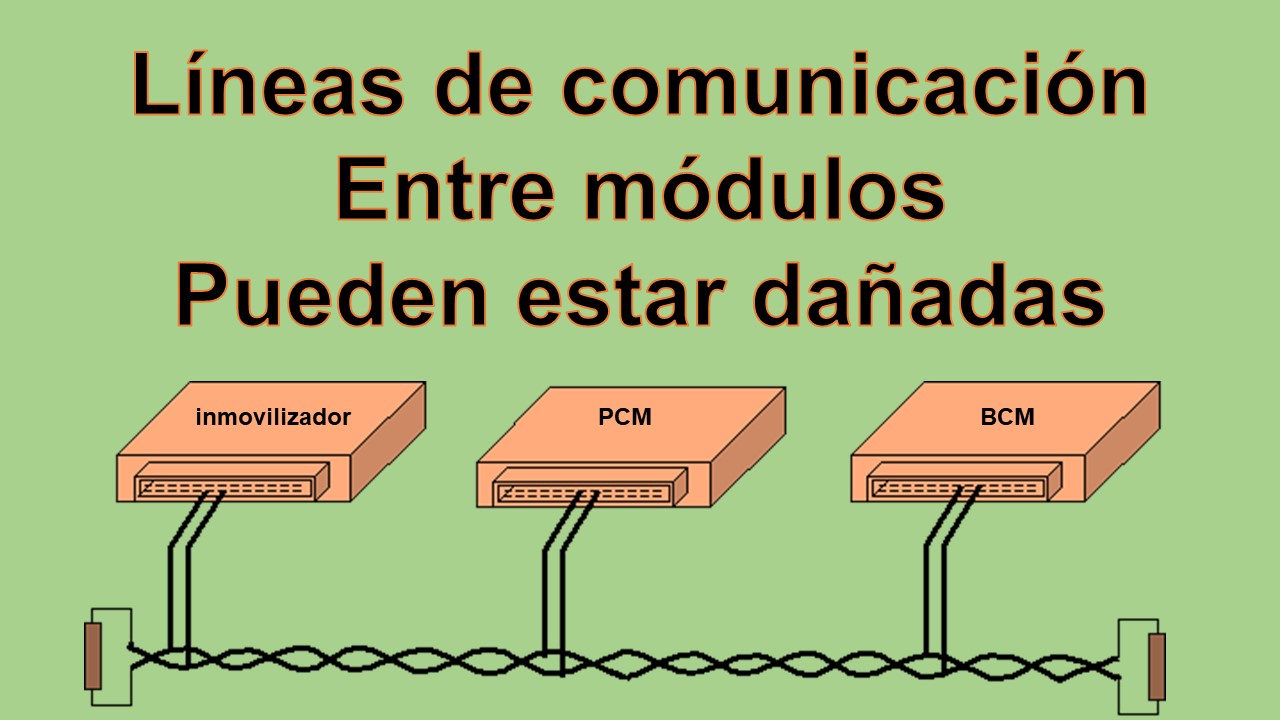 Causas Y Soluciones De Falla En El Sistema De Inmovilizador