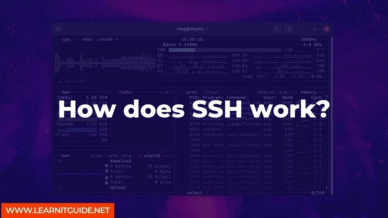 How Does Ssh Work