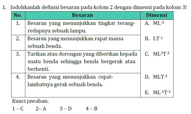 Teknik Penulisan Soal Menjodohkan Sesuai Kaidah Pedia Pendidikan