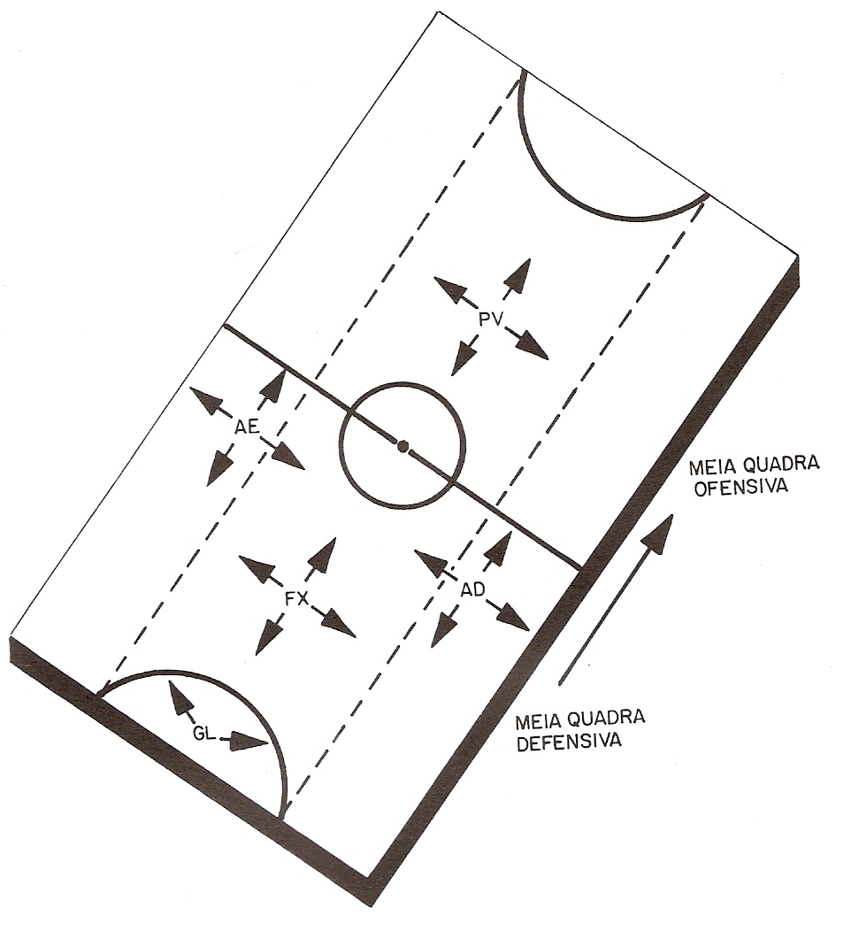 Assuntos Variados Look Futsal Origem Regras BÁsicas PosiÇÕes