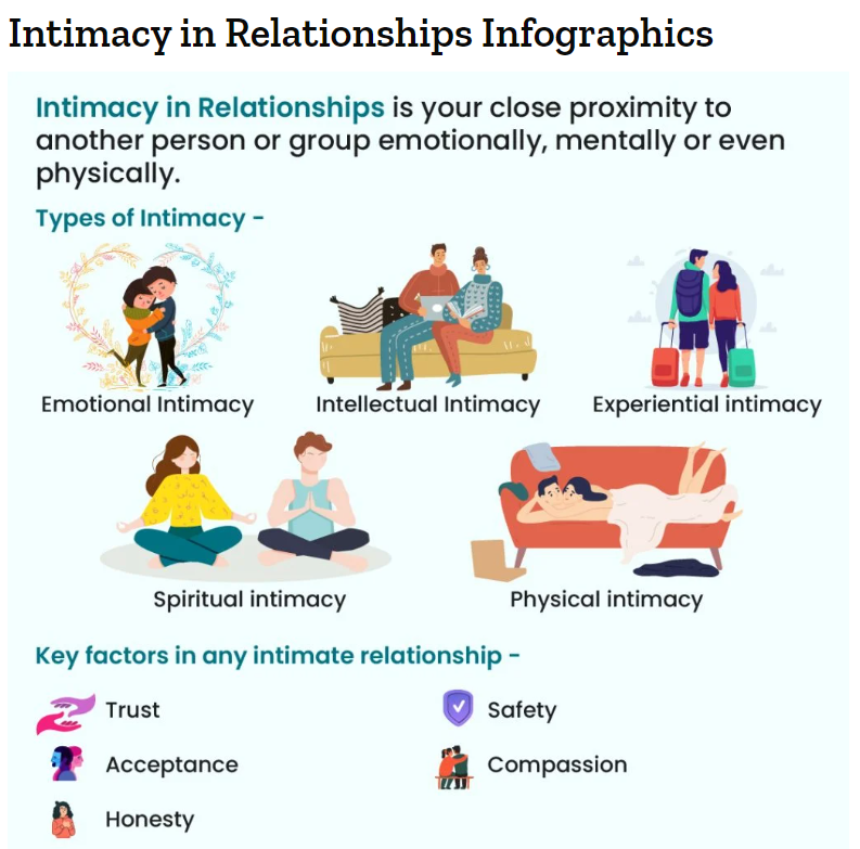 6 Ways To Increase The Intimacy In Relationship Tips