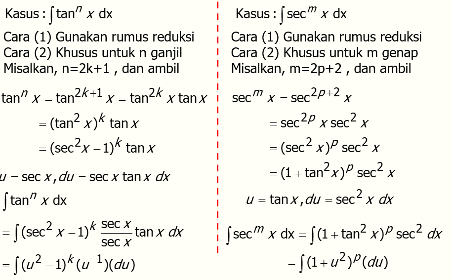 Kalkulus 2 Integral Fungsi Trigonometri