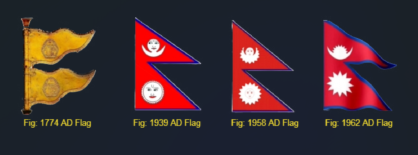 Nepal Flag Meaning History Symbol And Design