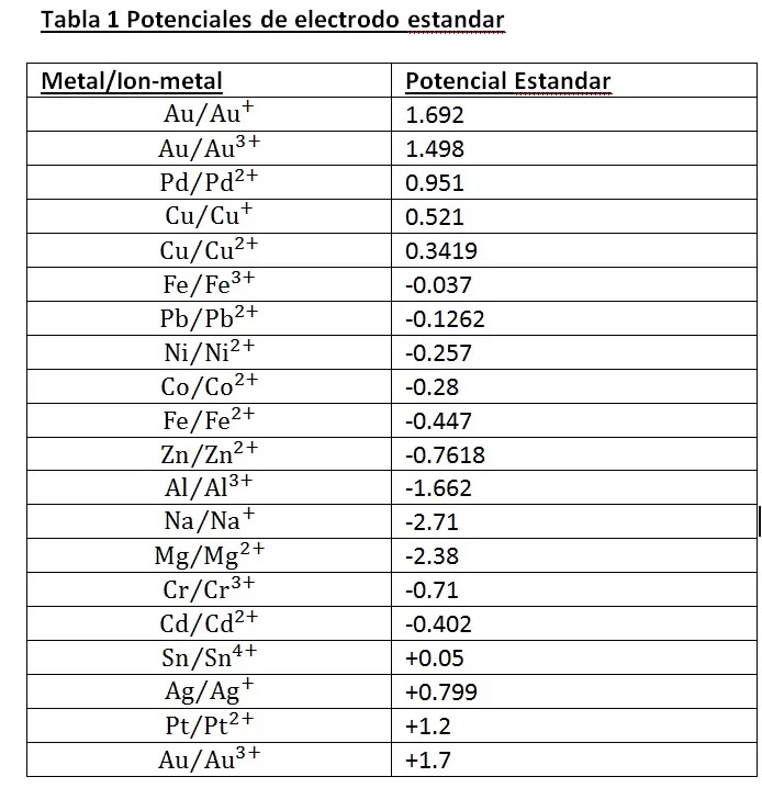 Inystec Blog La Función De Las Soluciones Electrolíticas Usadas En