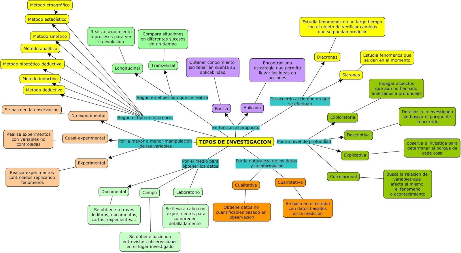 Mapa Conceptual Cuantitativo My Xxx Hot Girl