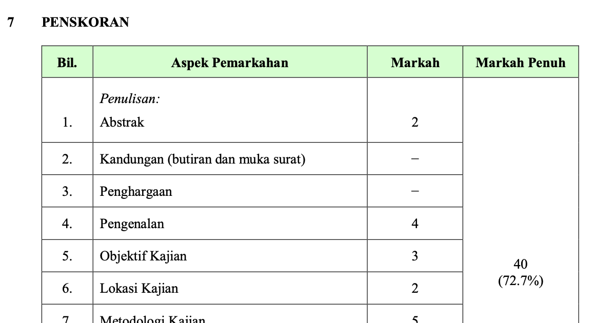 Nota Lengkap Pengajian Am Pemarkahan Kerja Kursus Pengajian Am