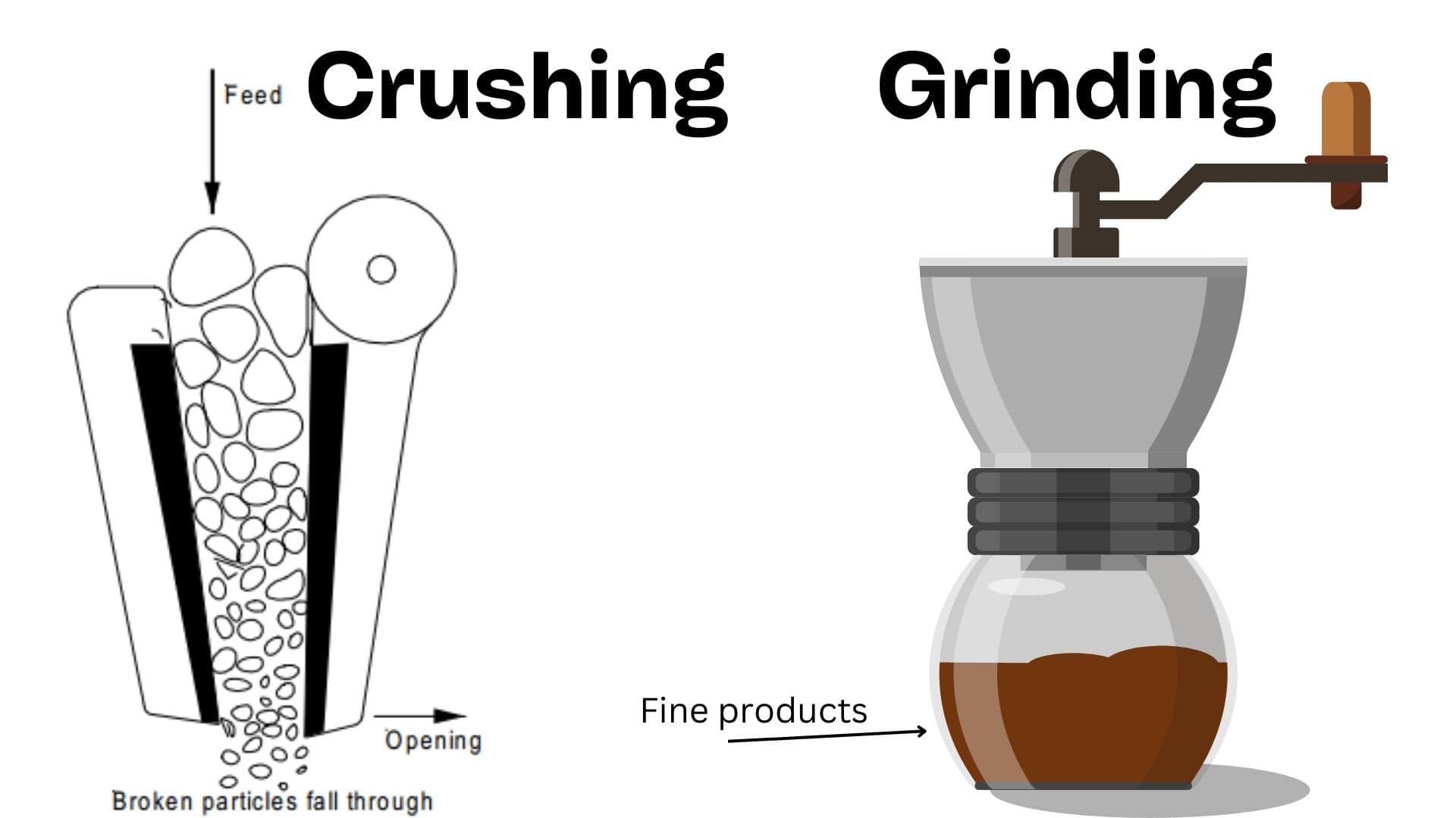 Difference Between Crushing And Grinding Operations