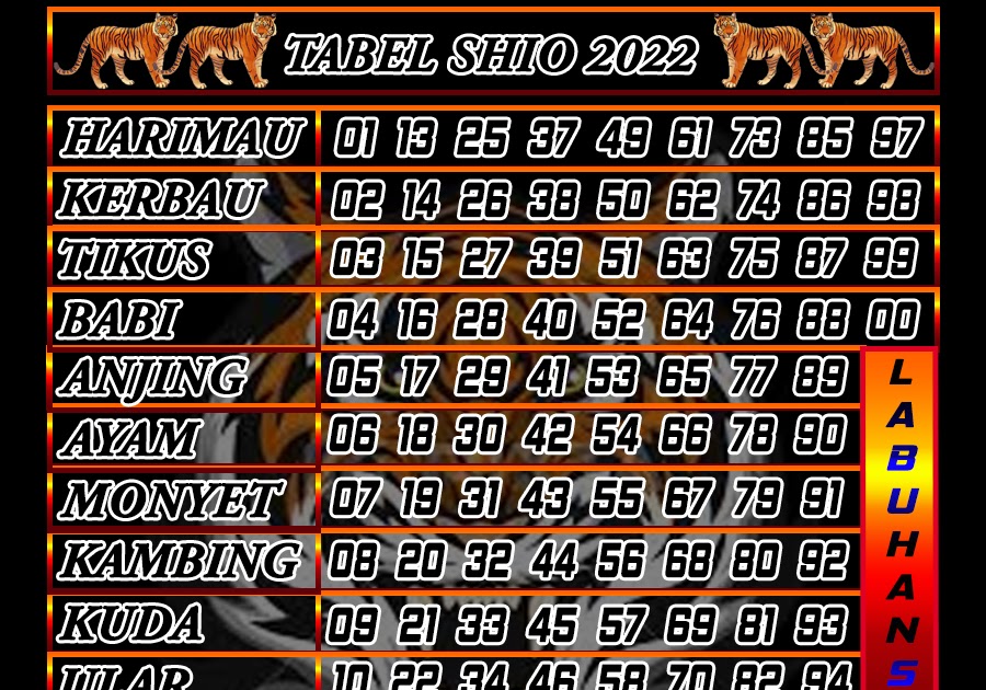 Paito Togel Tabel Shio Labuhanslot 2022