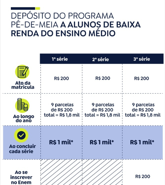 Informativo Girassol Novo Decreto Regulamenta Programa De Incentivo