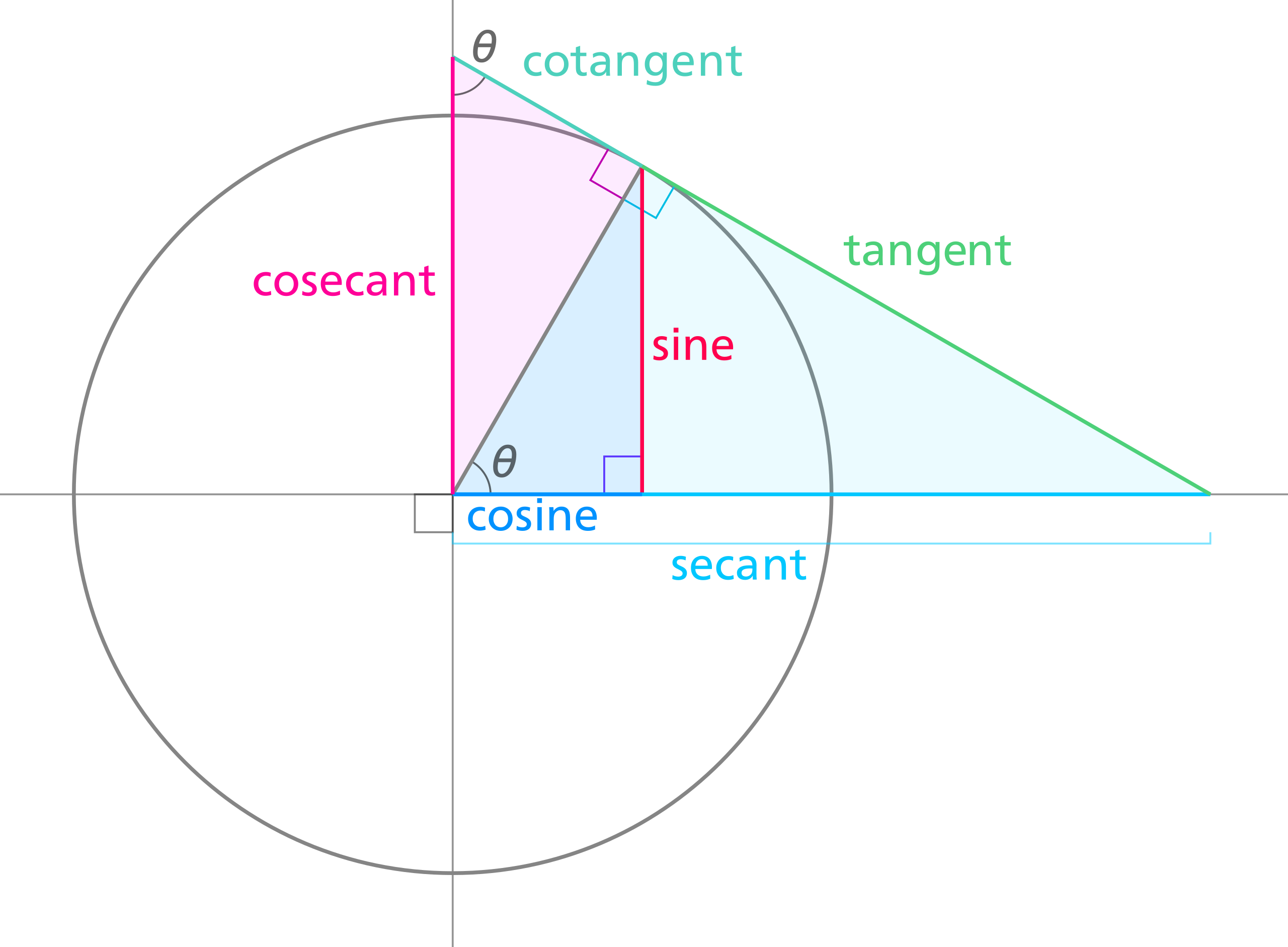 What Is Trigonometry Trigonometry Calculator Trigonometry Formulas