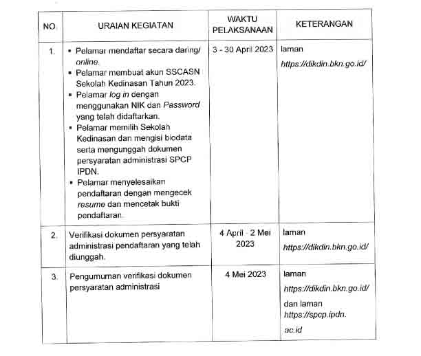 Seleksi Penerimaan Ipdn 2023 Formasi Syarat Dan Tahapan Seleksi