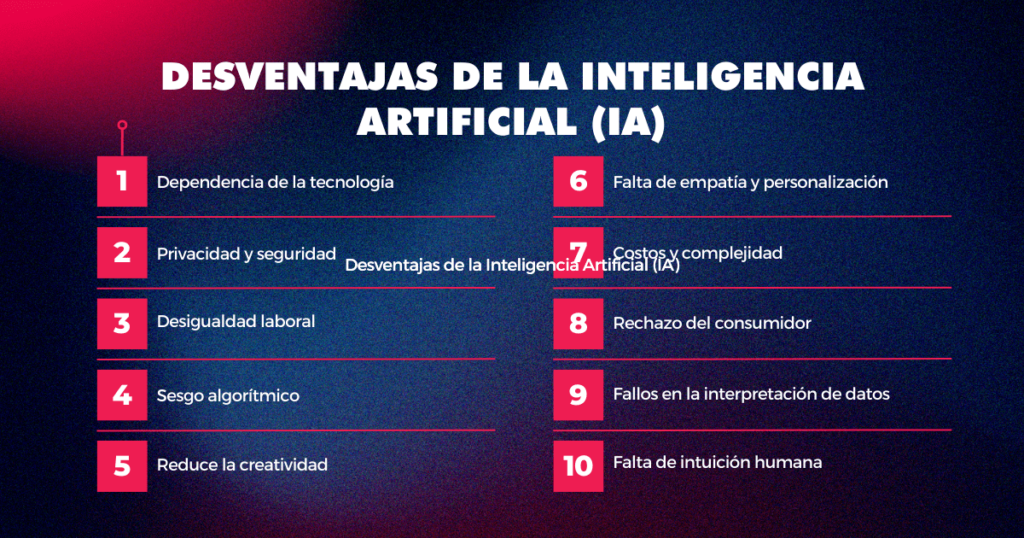 Inteligencia Artificialia Desventajas De La Inteligencia Artificial