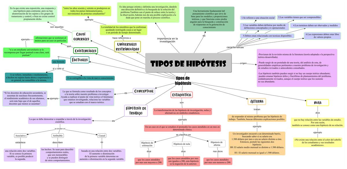 Portal De Los Mapas Conceptuales Hipótesis Explicativa