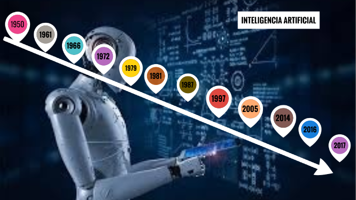 Ia Para Empresas Historia De La Inteligencia Artificial