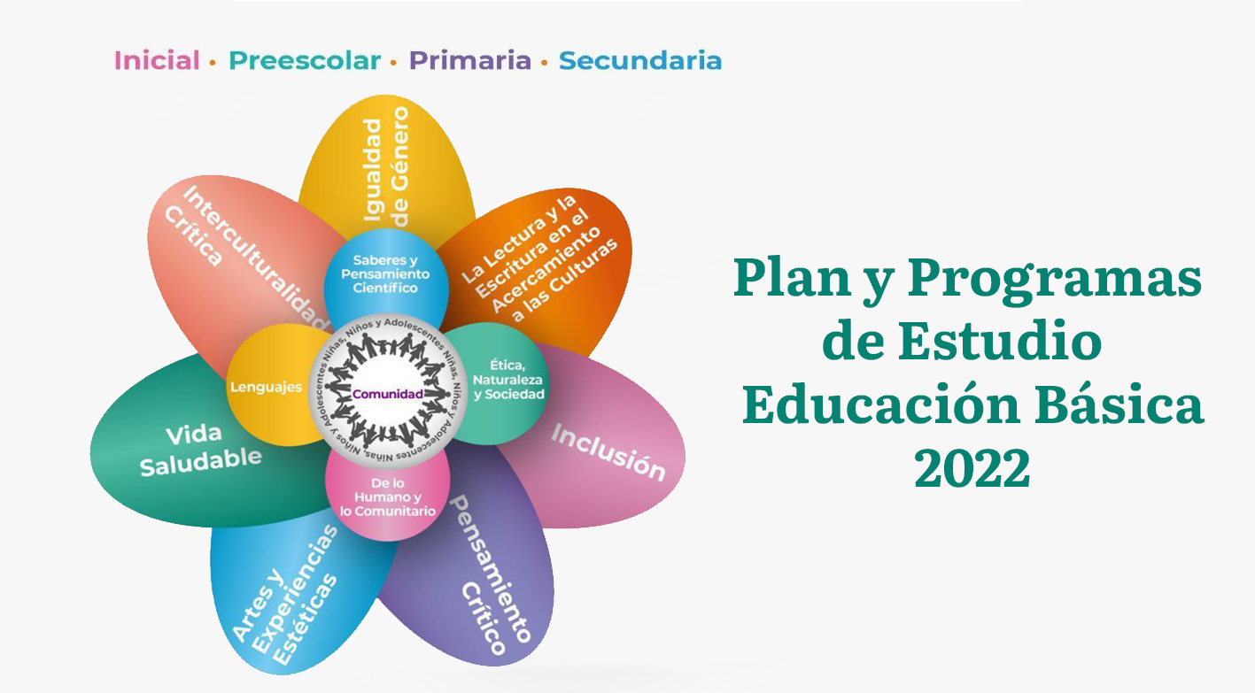 Plan 2022 ~ Bases Filosóficas Legales Y Organizativas