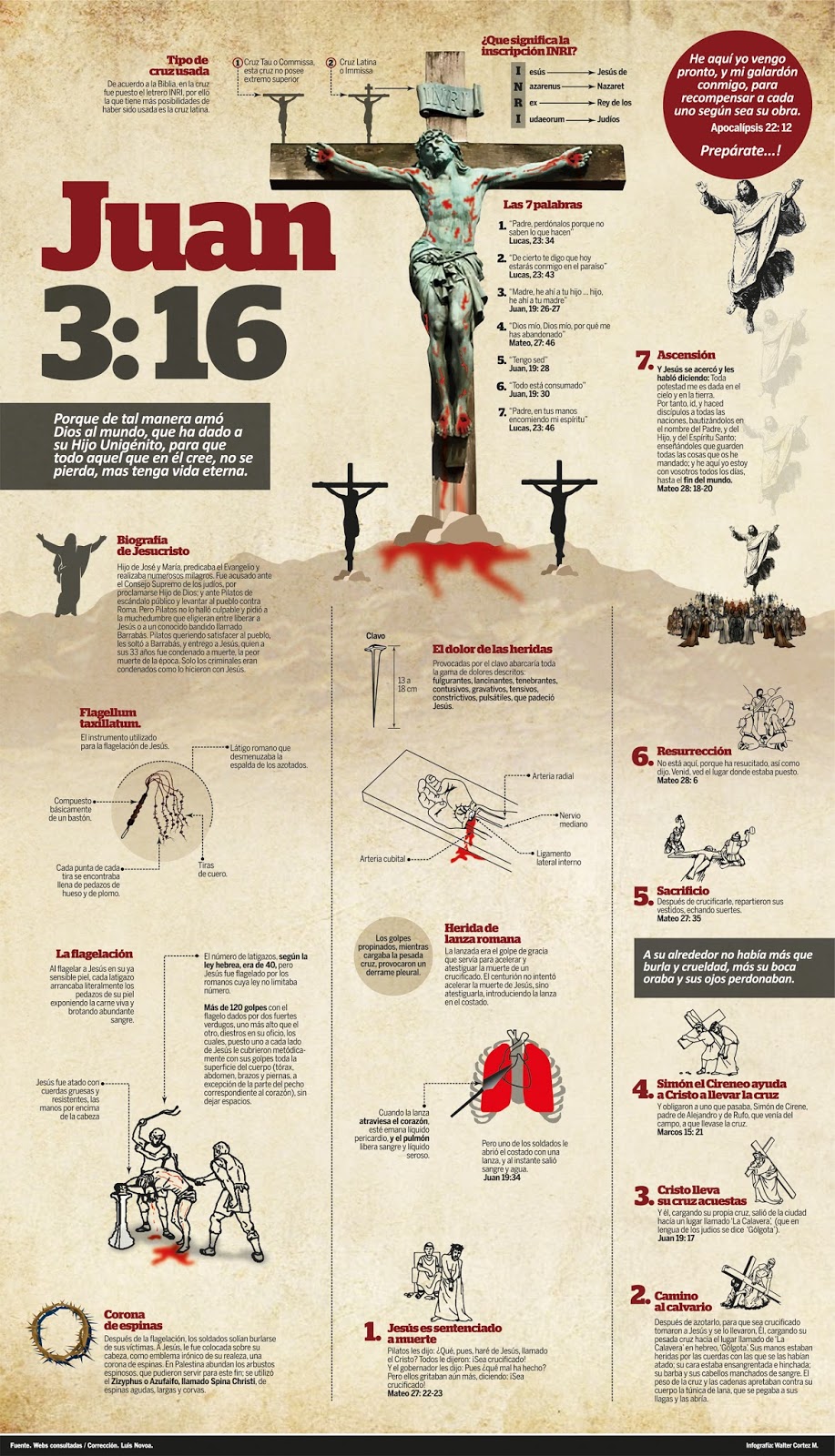 La Muerte De Jesucristo Y La Crucifixión Ver Infografías Revista La