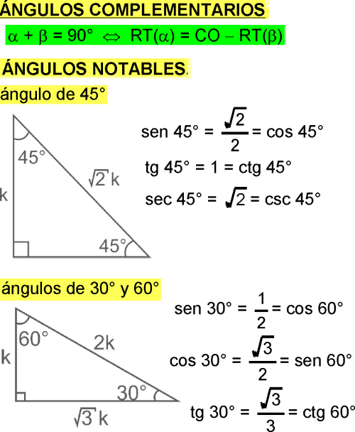 Razones TrigonomÉtricas Ejercicios Resueltos De TrigonometrÍa