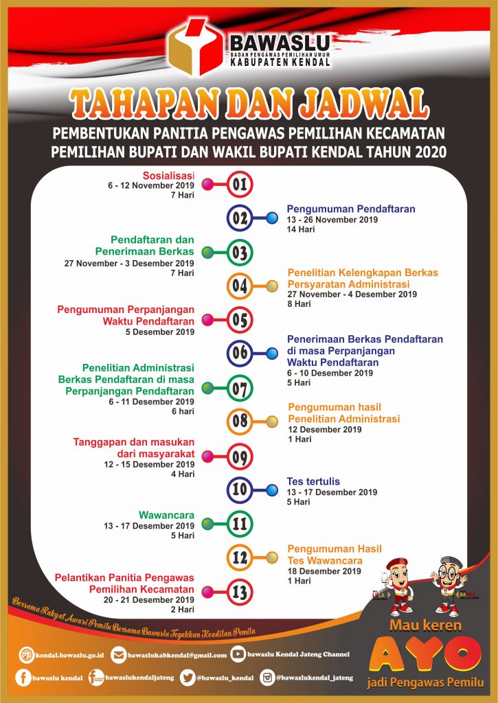 Tahapan Dan Jadwal