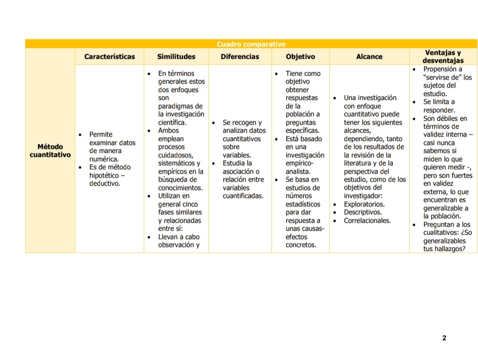 Cuadro Comparativo De Metodología Cuantitativa Y Cualitativa