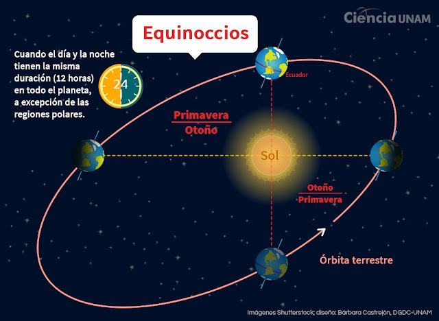 Equinoccio De Primavera