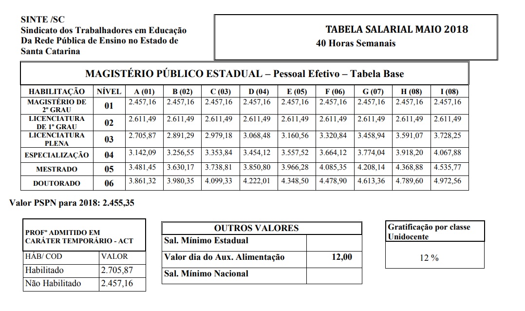 Sinte Regional Laguna Sc Tabela Salarial Do Magistério A Partir De