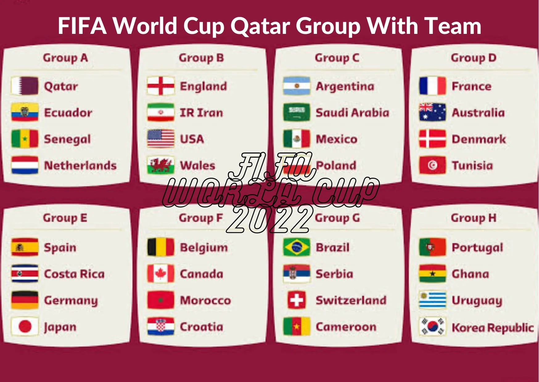 Fifa World Cup Groups 2022 2022 Fifa World Cup Groups List World