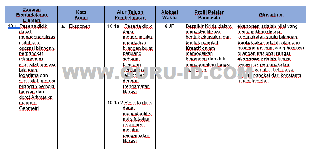 Atp Matematika Kelas 10 Sma Kurikulum Merdeka Modul Ajar Kurikulum