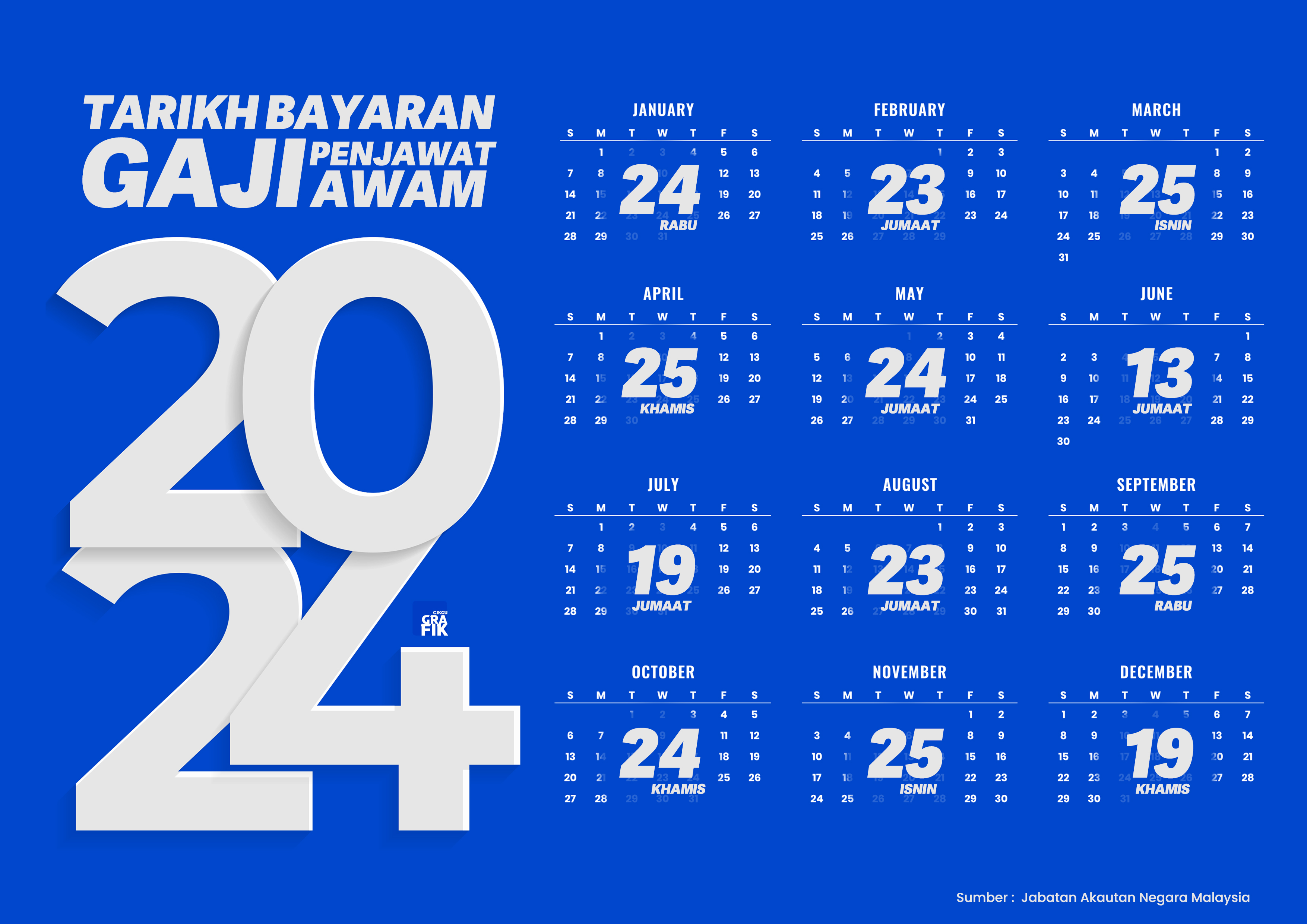 Cikgu Hijau Tarikh And Jadual Pembayaran Gaji Penjawat Awam 2024