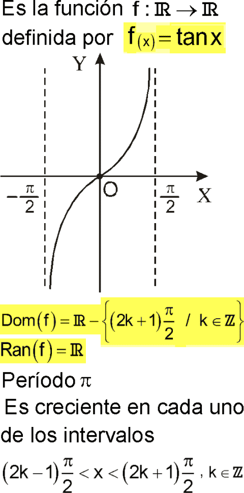 FunciÓn Tangente Ejercicios Resueltos De Dominio Rango Periodo Y