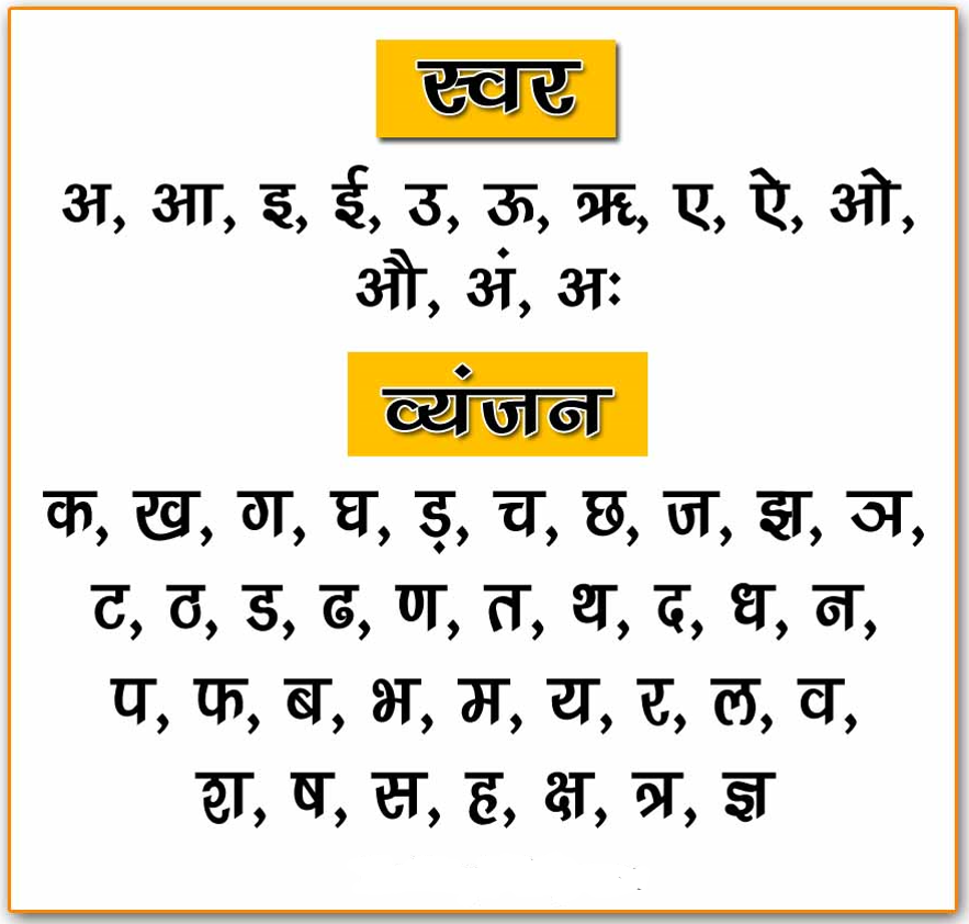 Hindi Varnamala Chart Sticker Poster Hindi Alphabets